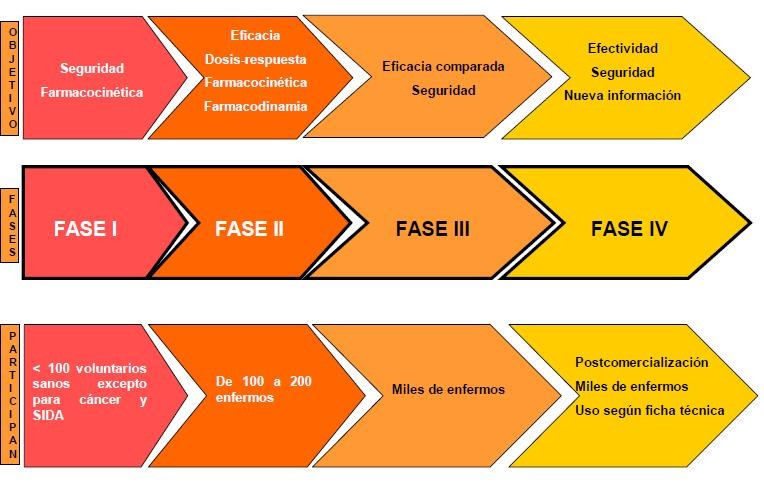 Diseños de Investigación Cuantitativos II; Estudios Analíticos | SalusPlay