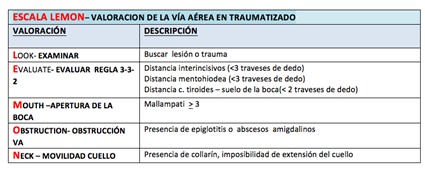 TEMA 6. ANESTESIA GENERAL