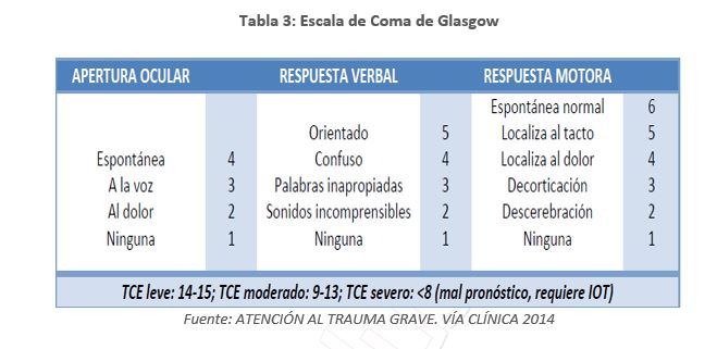 TEMA 2. VALORACIÓN DEL PACIENTE POLITRAUMATIZADO