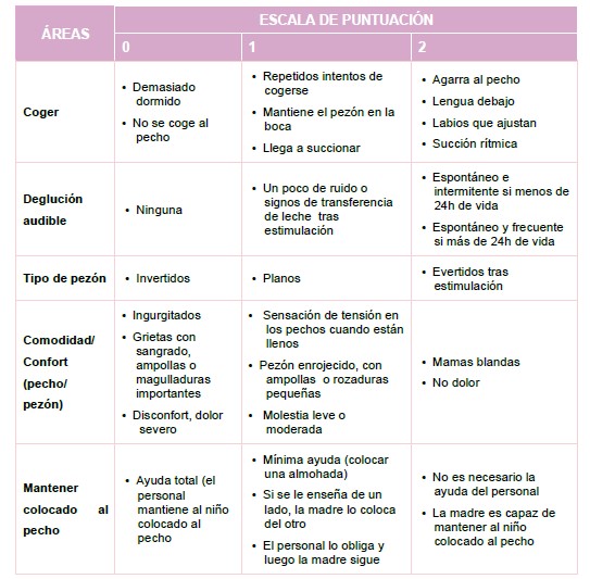 TEMA 5. GESTIÓN DE LA CONSULTA DE LACTANCIA MATERNA