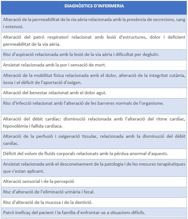 TEMA 5. CURES D'INFERMERIA AL PACIENT POLITRAUMATITZAT.