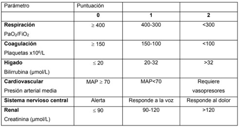 TEMA 2. CURES CRÍTIQUES DE LA PACIENT OBSTÈTRICA