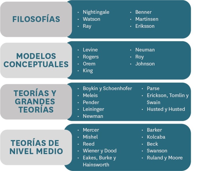 TEMA 2. MODELOS Y TEORÍAS DEL CUIDADO