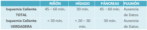 Tema 9. Atención y cuidados al paciente donante de órganos y tejidos