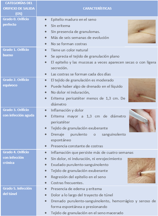 TEMA 5. CONSULTA DE ENFERMERÍA EN DIÁLISIS PERITONEAL: SEGUIMIENTO Y ...