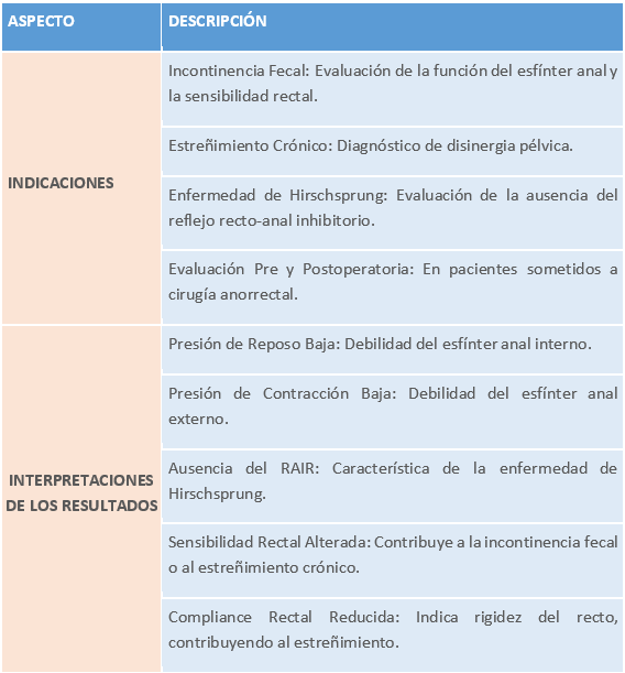 TEMA 6. PRINCIPALES PATOLOGÍAS ANORRECTALES
