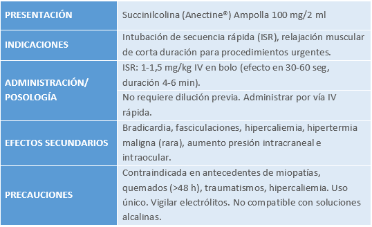 TEMA 12. FÁRMACOS COMUNMENTE UTILIZADOS EN URGENCIAS Y EMERGENCIAS