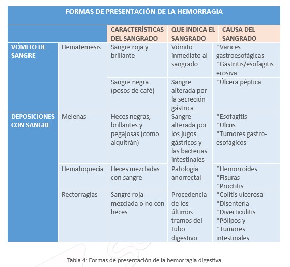 TEMA 3. HEMORRAGIA DIGESTIVA-