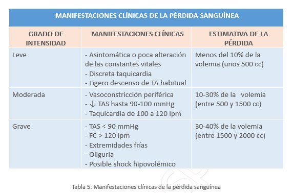 TEMA 3. HEMORRAGIA DIGESTIVA-