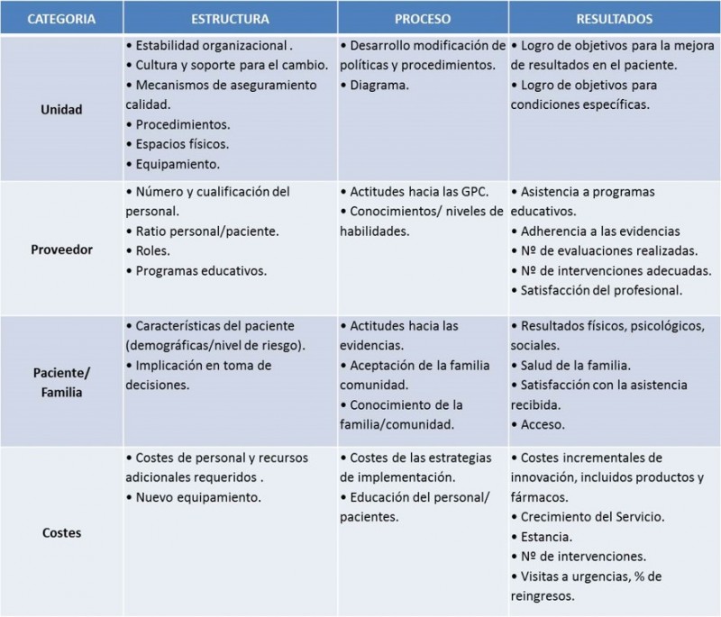Evaluacion Inicial Del Paciente Qu Es La Evaluacin Evaluación Inicial